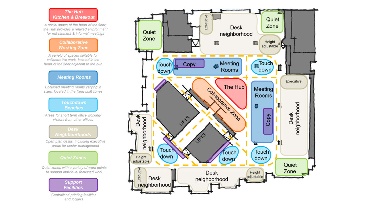 Société Générale | UK Workplace Design Strategy | tp bennett